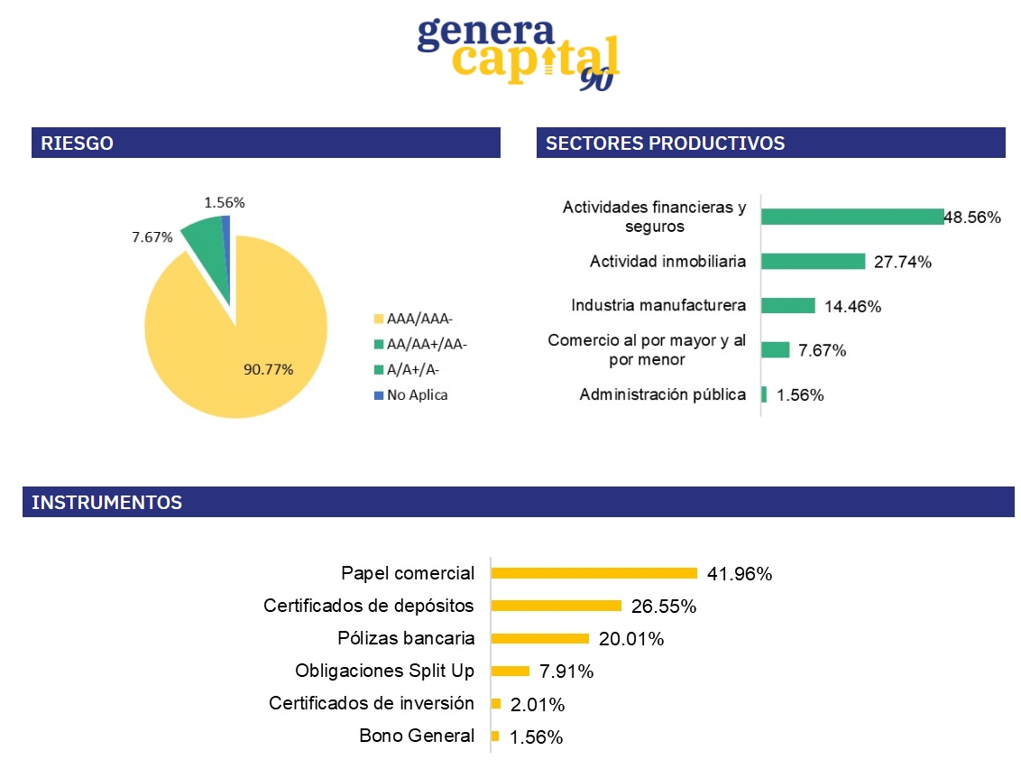 Fondos de Inversión – Generatrust