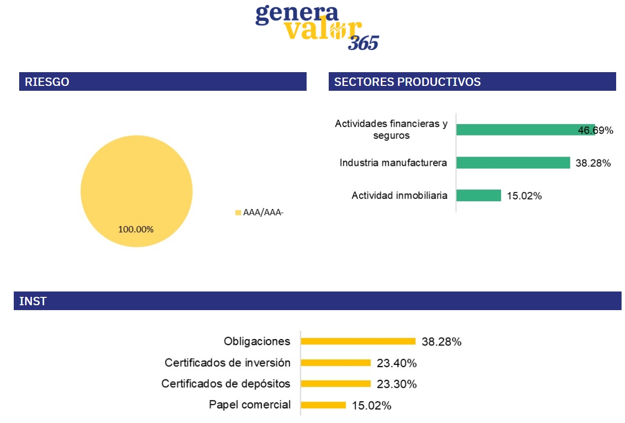 Fondos de Inversión – Generatrust